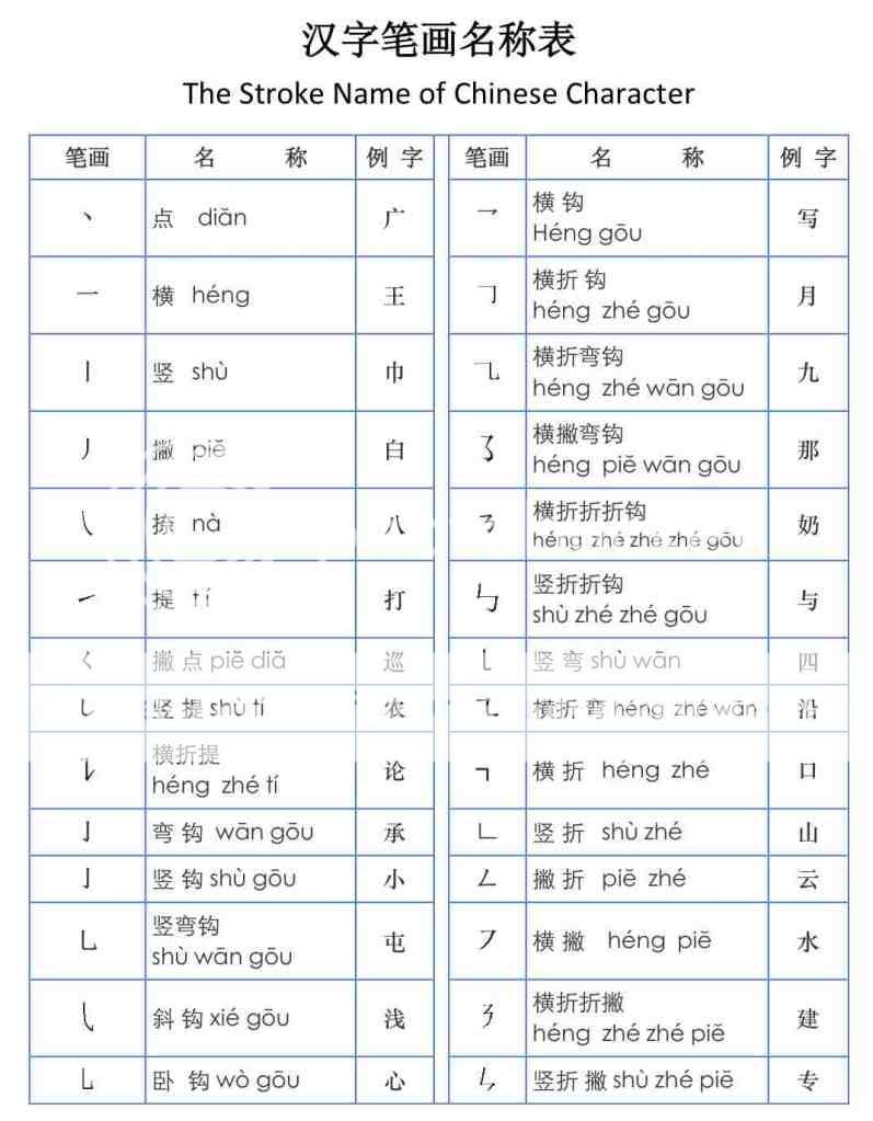 China facts | Page 1 | Chinese(traditional and proper) | Guild Forums ...