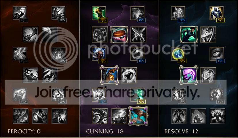 Alistar Build Guide : Support, Top, Mid - The Encyclopedia of Cow [S6 ...