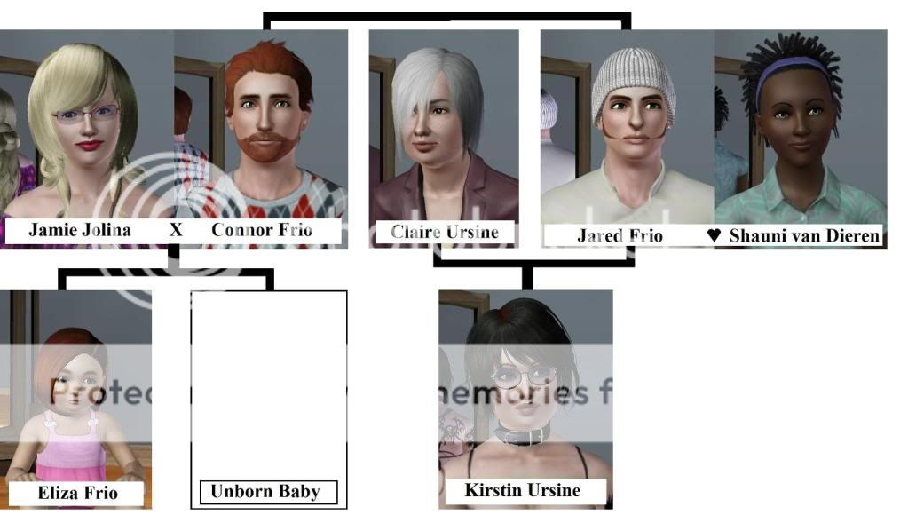 Mod The Sims - Family Trees (v1)