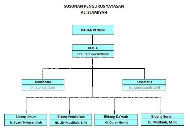 ALISLAMIYAH FOUNDATION